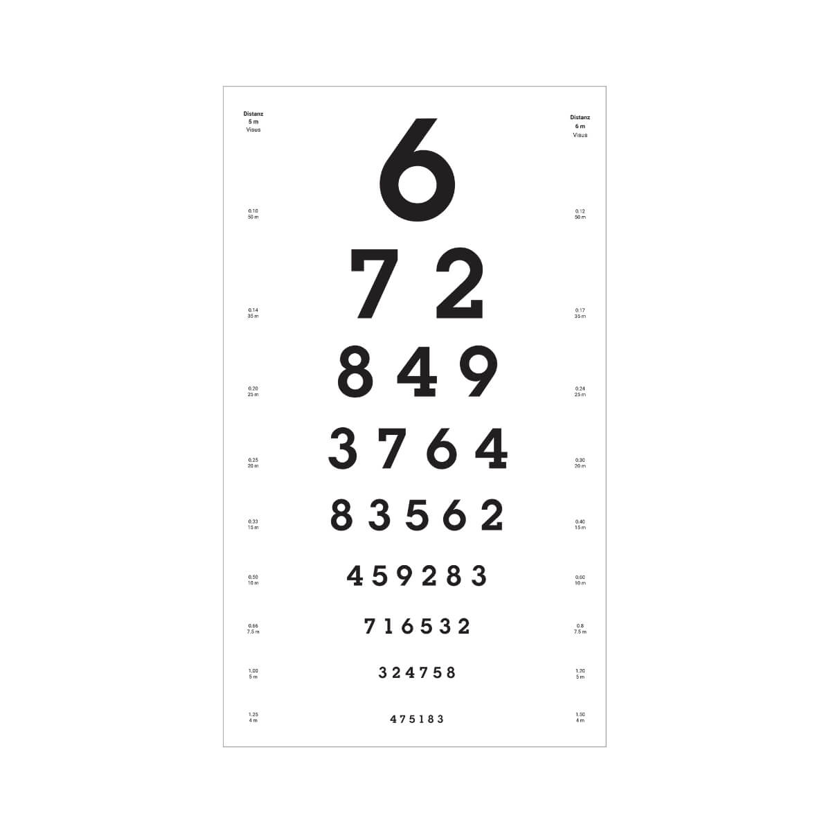 1m4 Tableau de tests visuels Chiffres achat en ligne